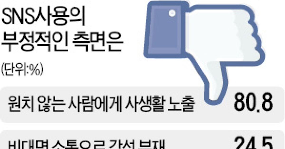 SKT·GS칼텍스, 'SNS 부정적 인식 없애자' 캠페인 앞장