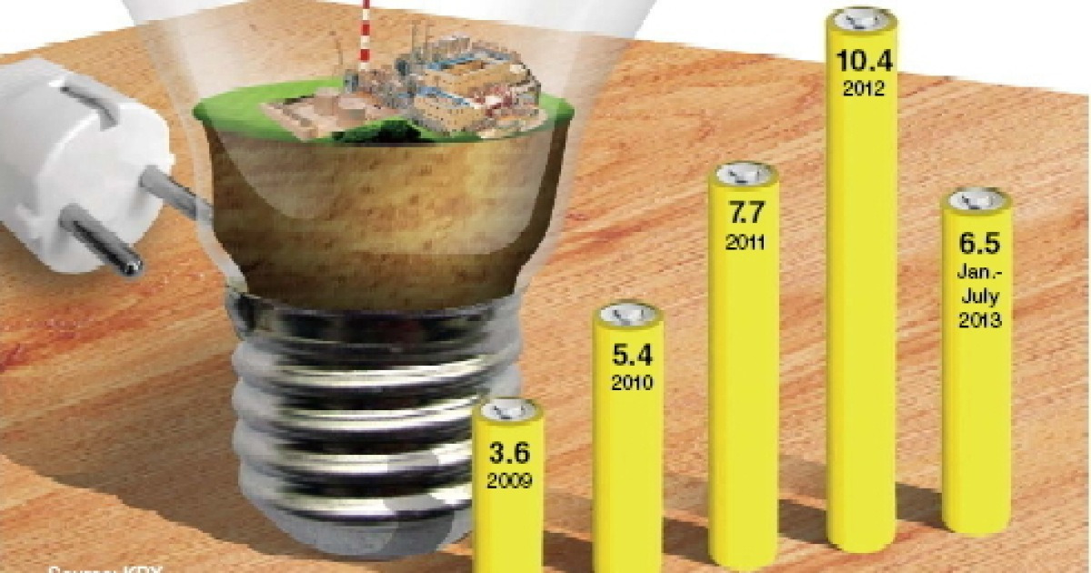 [Graphic News] Power shortages boost private generators' sales