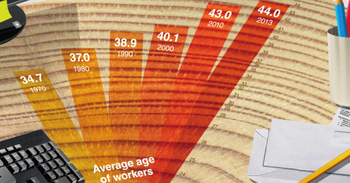 [Graphic News] Korean workforce aging fast