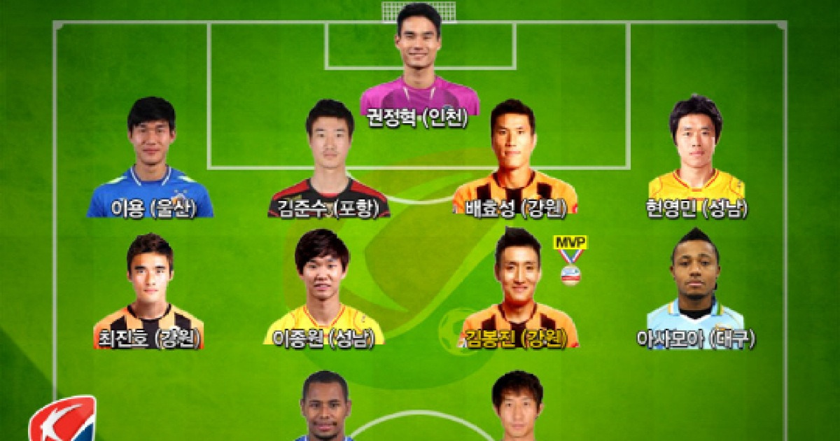 김봉진, K-리그 클래식 31R MVP