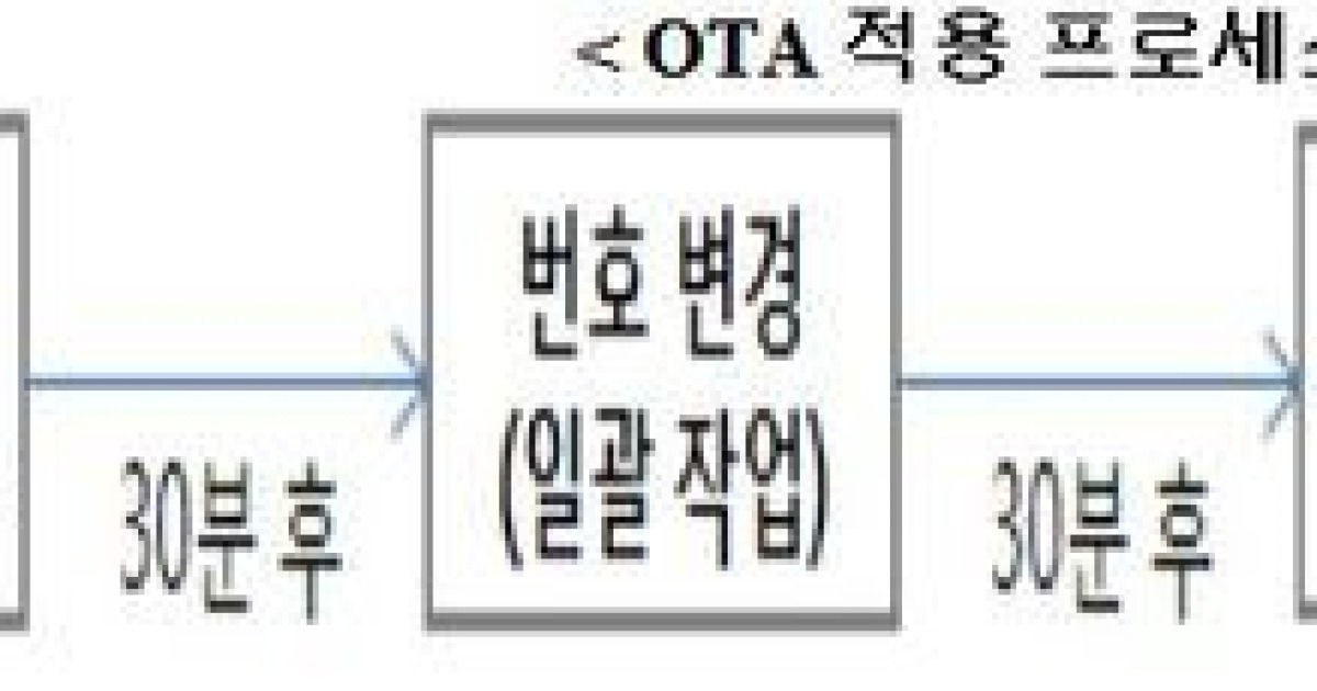 01X 번호 3G·LTE 사용자, 연말까지 번호 변경해야