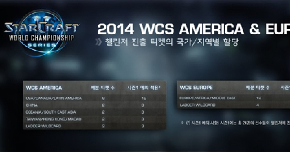 지역락 걸린 WCS 2014, 정종현-장민철-이제동이 한자리에?