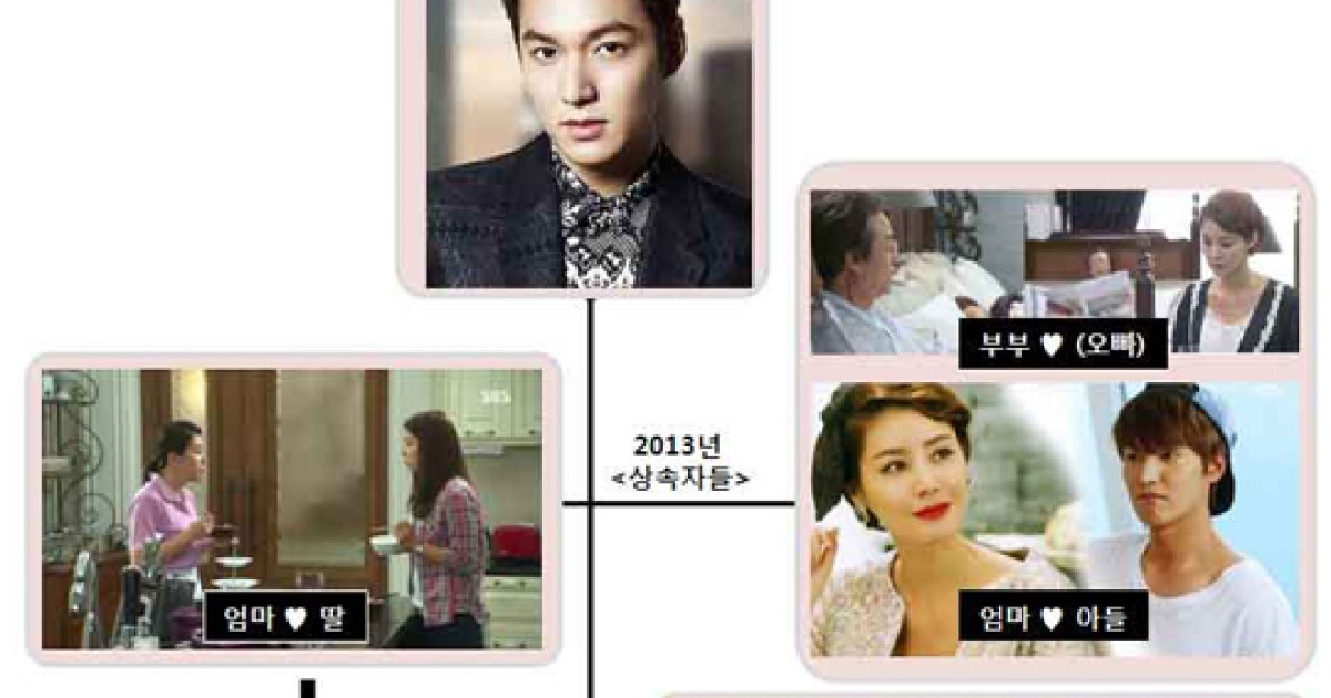 상속자들 이민호·박신혜 사실은 고종사촌 막장 혹은 운명