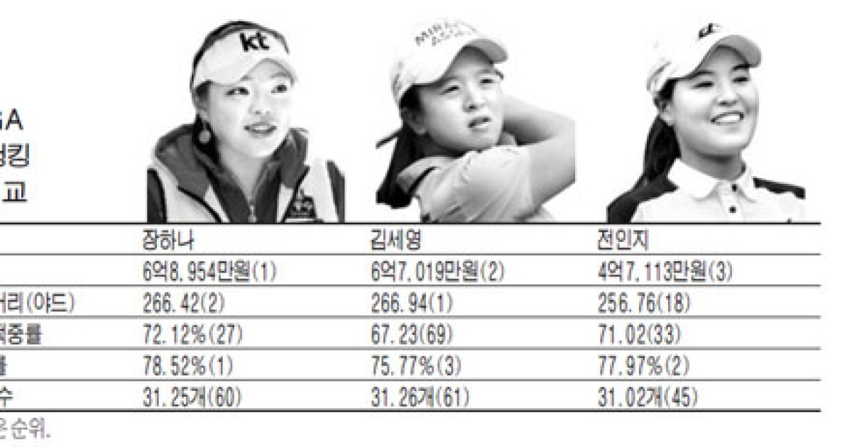 2013 KLPGA 장타가 돈이었다
