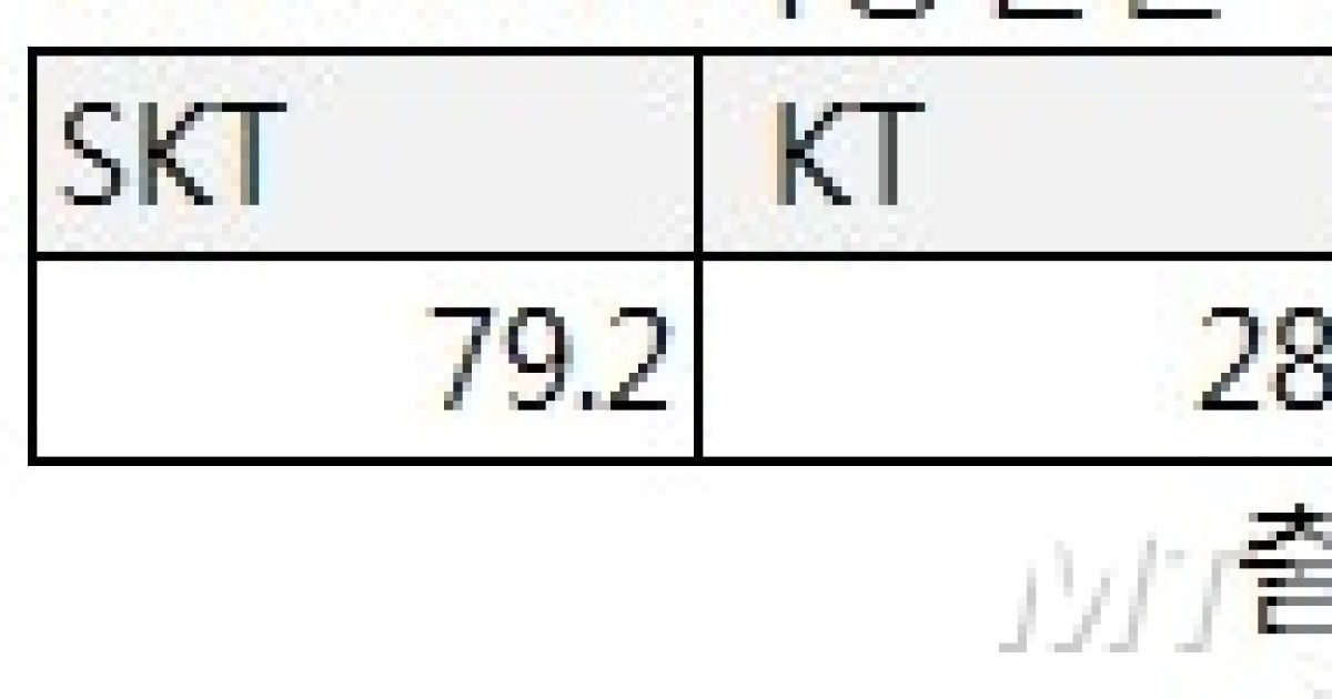 "'01X' LTE 이용자, 카톡 백업받지 않으면 낭패"