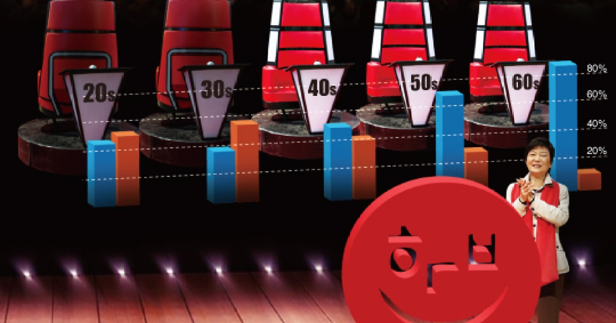 [Graphic News] Park in the polls