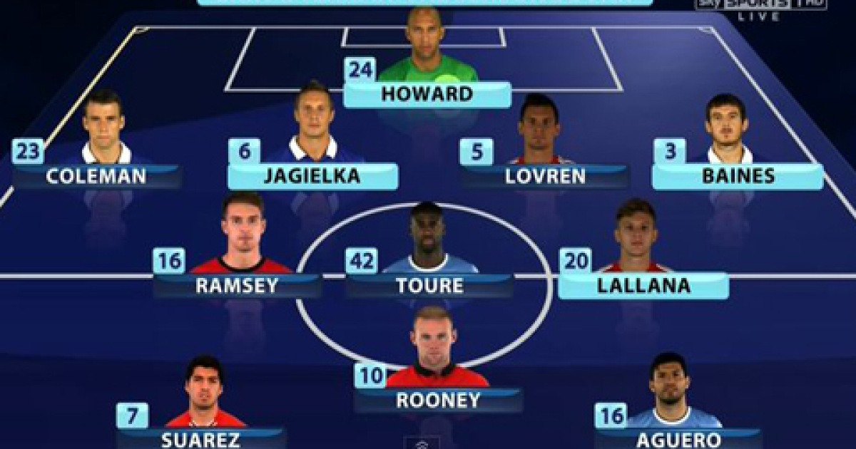 네빌-캐러거가 뽑은 2013 EPL베스트 11은?