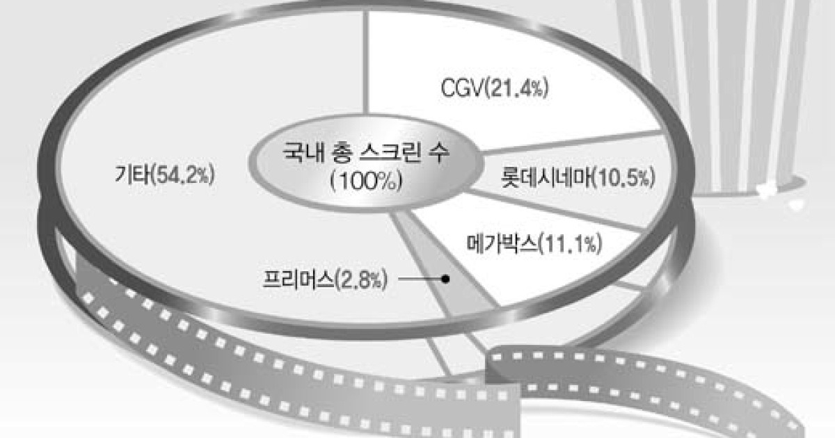 CJ CGV 공모가 2만5000원으로 결정