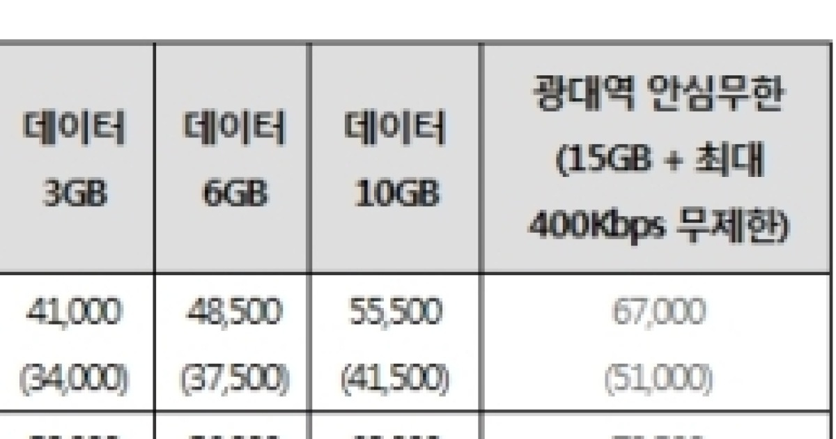 KT, LTE 선택형 요금제 출시