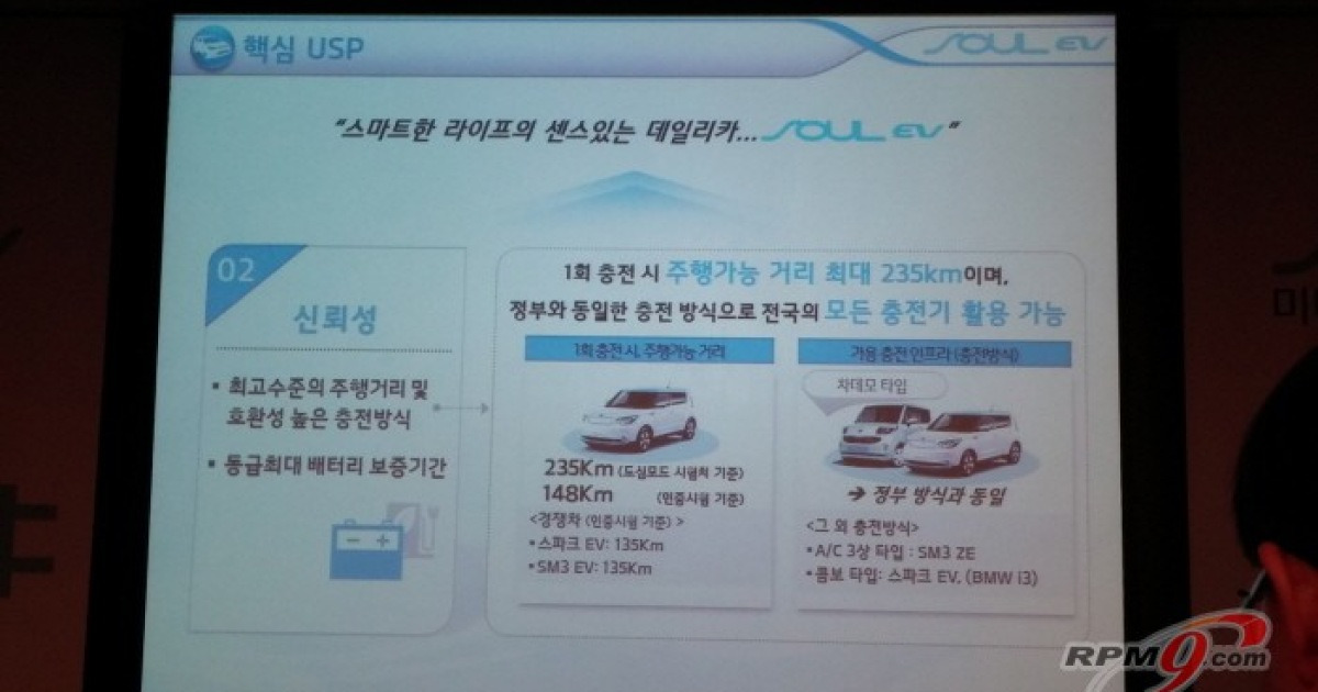 쏘울EV 주행거리, "206km or 148km?"
