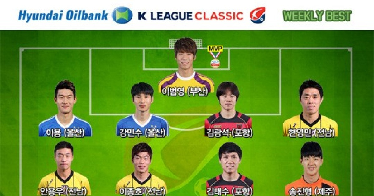 'PK 두개 선방' 이범영, 클래식 3R MVP 선정