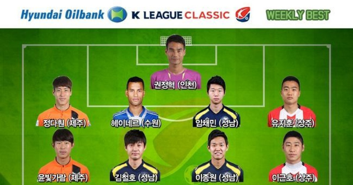 친정팀 전북 울린 김현, K리그 클래식 7R MVP