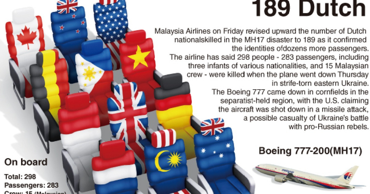 [Graphic News] 298 on board doomed Malaysian flight, 189 Dutch