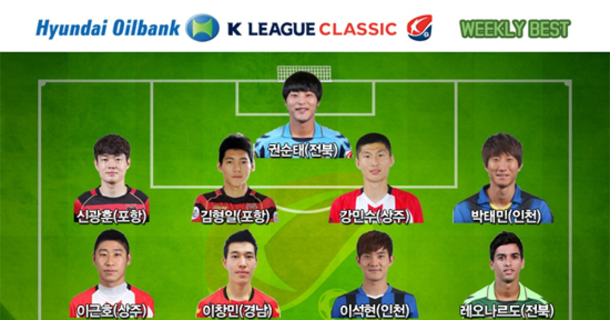 '163호 골 팡' 전북 이동국, K리그 클래식 19R MVP 선정