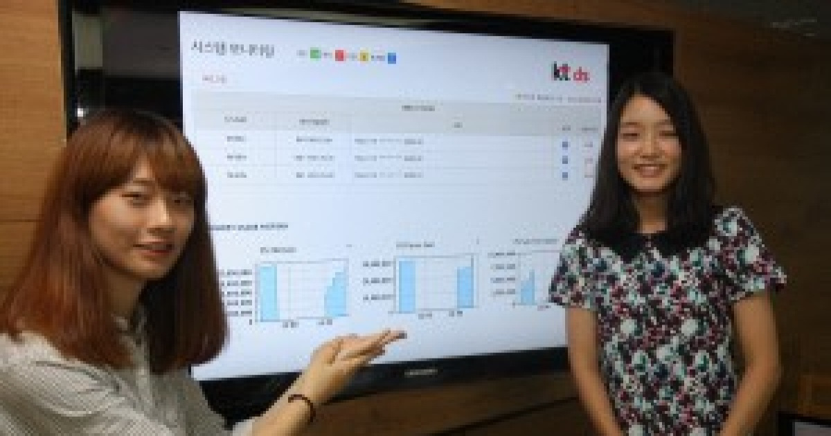 KTDS 고졸 신입사원, 입사 5개월 만에 오픈소스SW로 3억원 절감