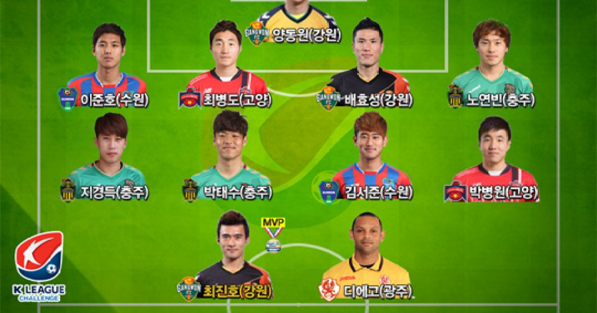 '해트트릭 사나이' 최진호, K리그 챌린지 27R MVP