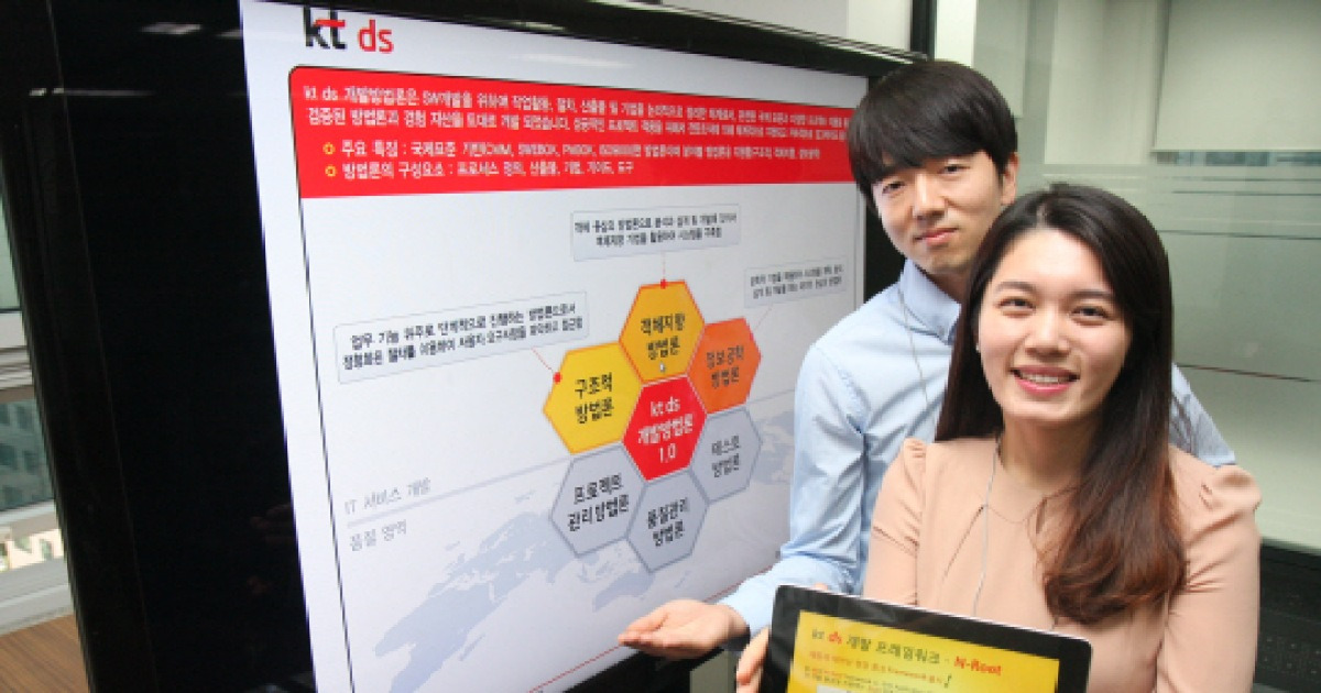 KTDS, SW 방법론과 프레임워크 개발