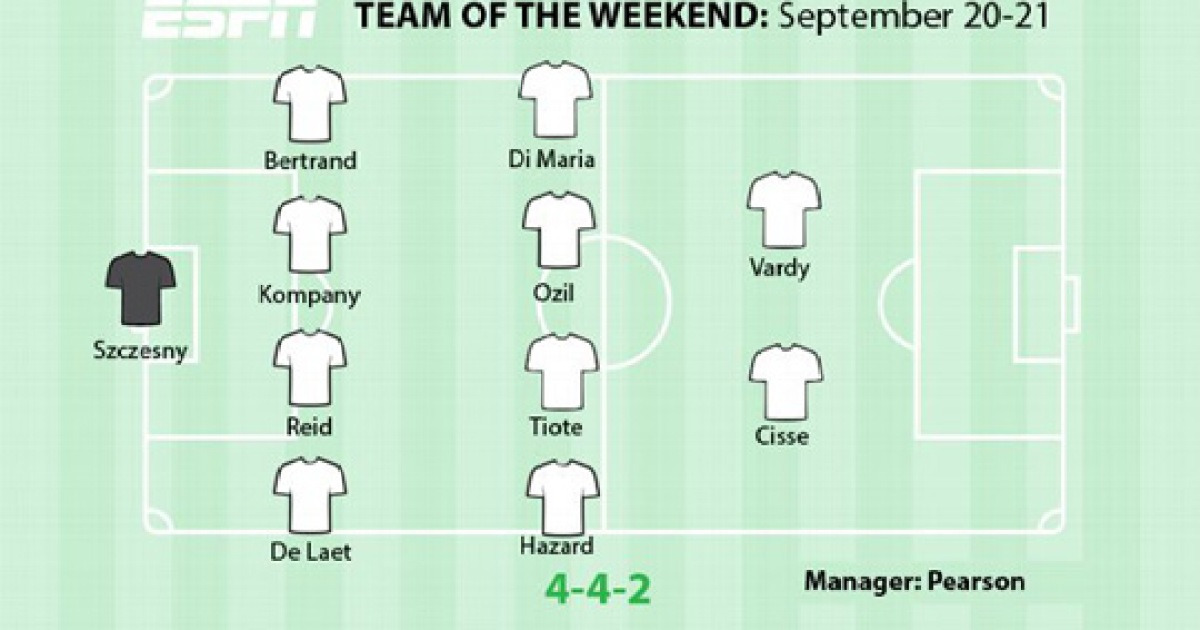 ESPN, EPL 5R 베스트11 발표..'외질-디 마리아' 포함