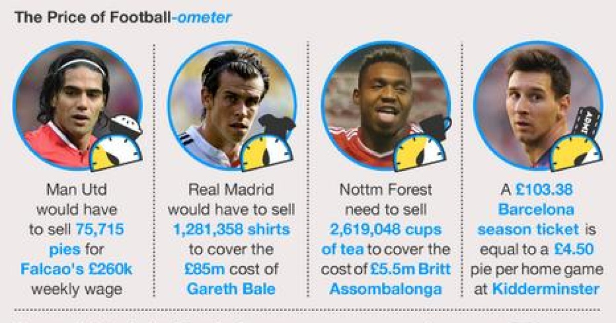 [BBC] EPL 티켓 인상률, 물가보다 2배 ↑