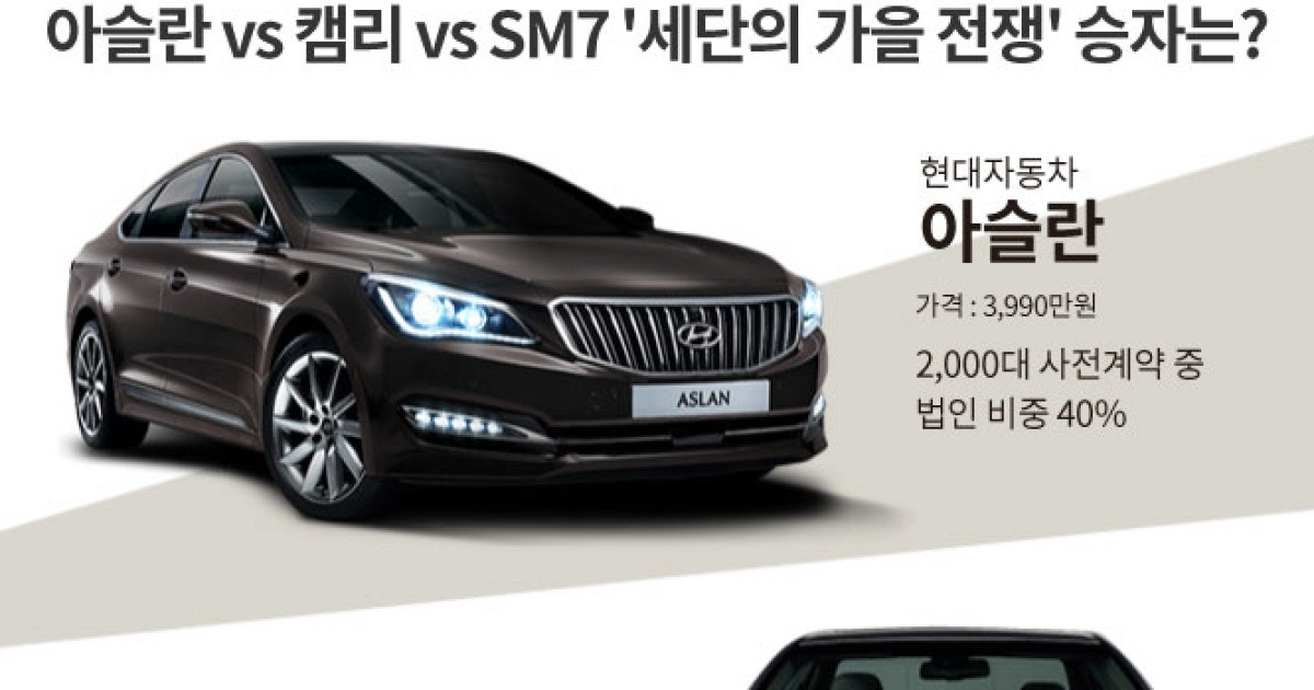 [그래픽뉴스] 아슬란 vs 캠리 vs SM7 '세단의 가을 전쟁' 승자는?