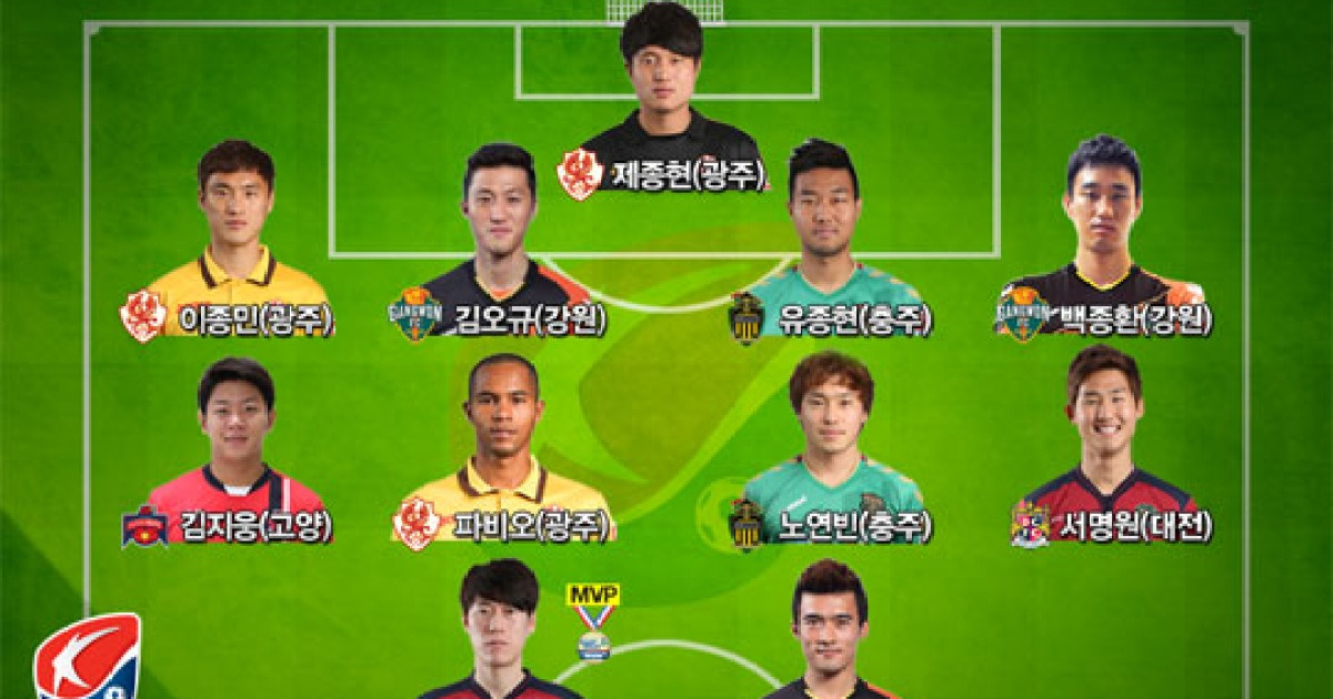 대전 레전드 김은중, 챌린지 35R MVP 선정