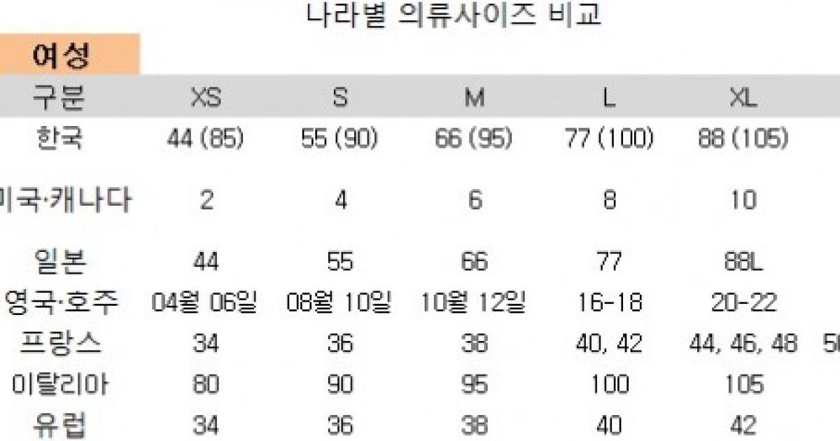 의류 사이즈, 나라별로 어떻게 다를까..네티즌 "해외직구 필수확인"