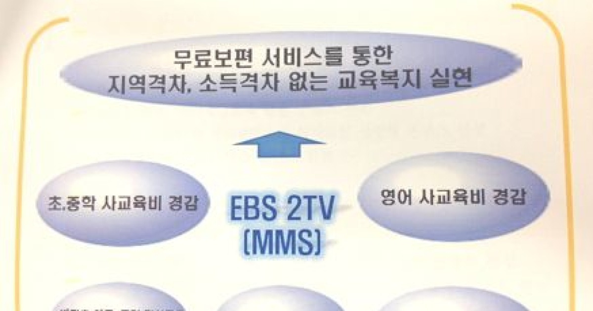 다채널 EBS2 개국..케이블 ·IPTV는 못본다?