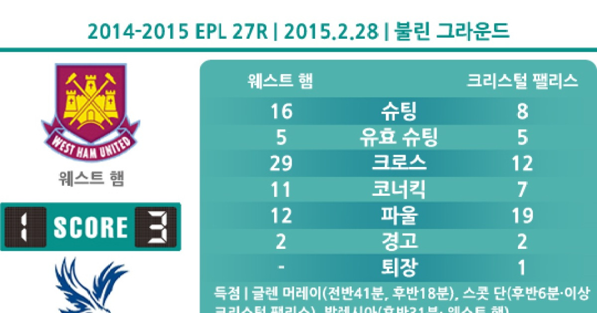 [EPL R & I 27R] 봄바람 탄 아스널·리버풀의 추격자 '시즌 2'