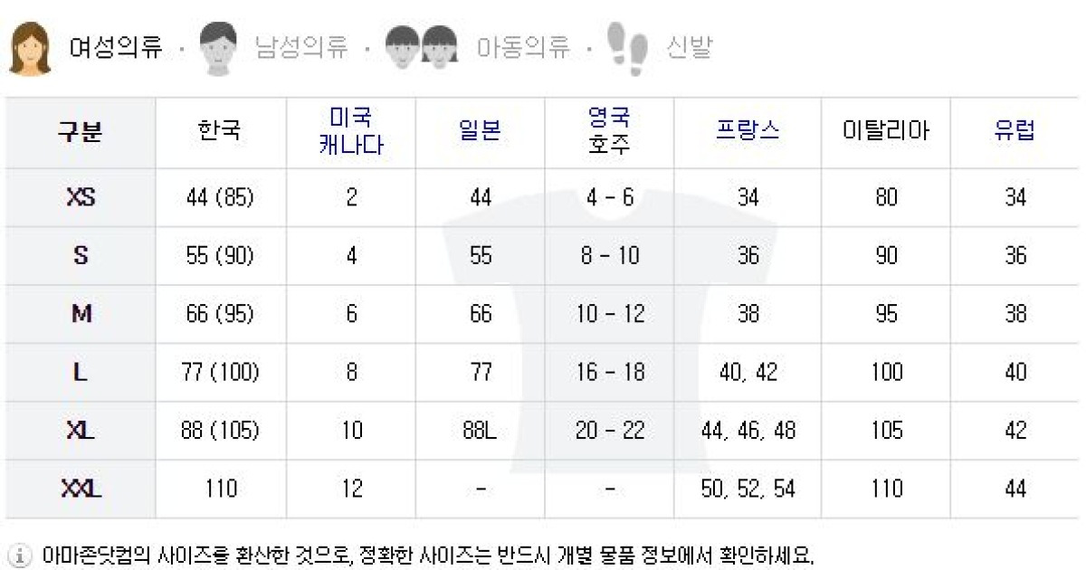 의류 사이즈 표 해외 직구시 참고하세요