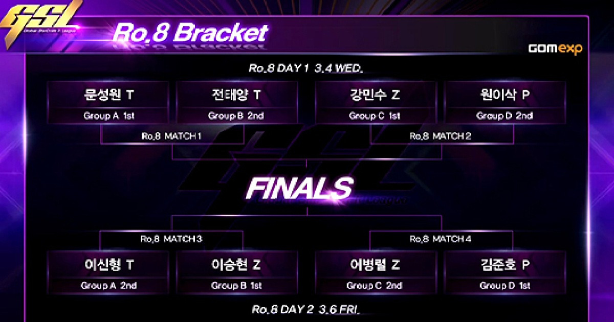 이제부터 진짜 싸움 2015 GSL 시즌1, 8강 돌입