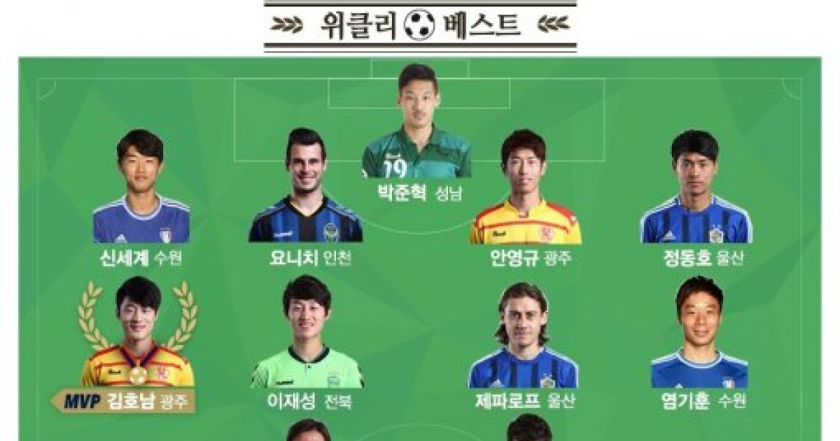 '시저스킥' 김호남, K리그 클래식 2R MVP