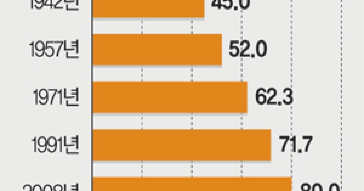 [인생 2막, 노후의 삶을 위한 조건] (2) 길어진 한국인 노후, 미흡한 준비