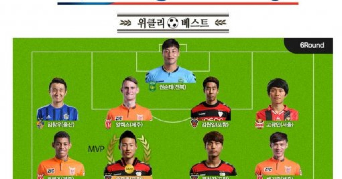 '2골 1도움' 포항 손준호, K리그 클래식 6R MVP 선정