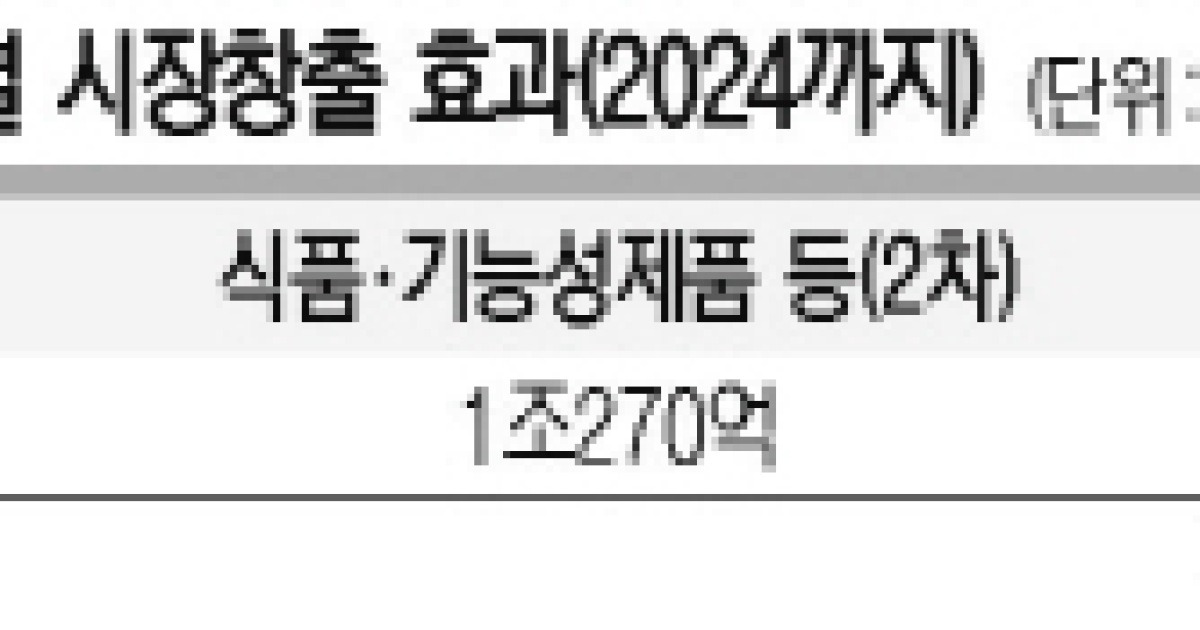 2024년까지 1조5000억 규모 '해양심층수 시장' 키운다