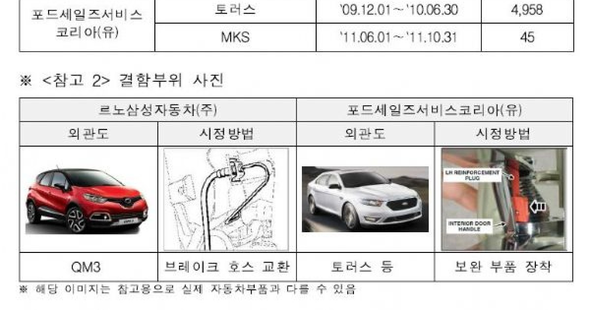 QM3·토러스·MKS 자발적 리콜 실시