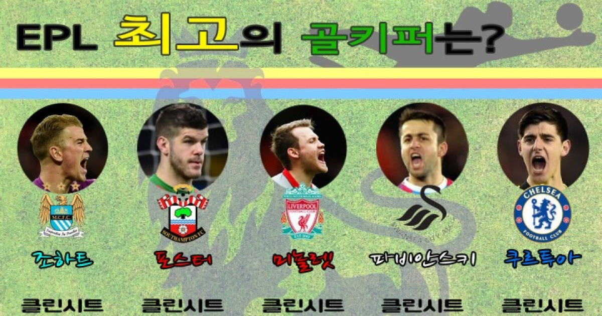 EPL 최고의 골키퍼는 누구?..조하트-쿠르투아 경쟁