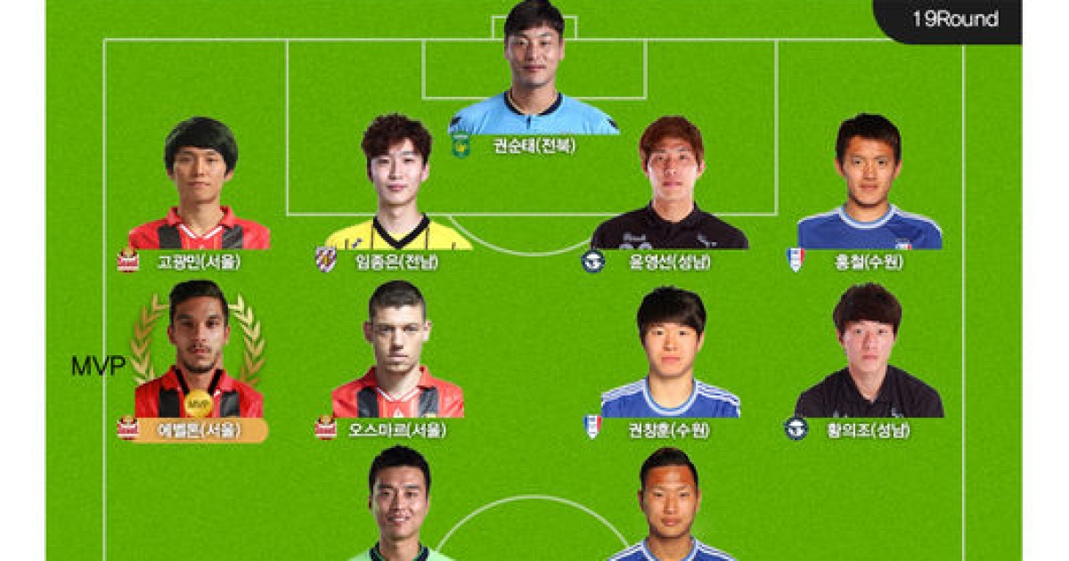 제주 격침 앞장선 에벨톤, K리그 클래식 19R MVP