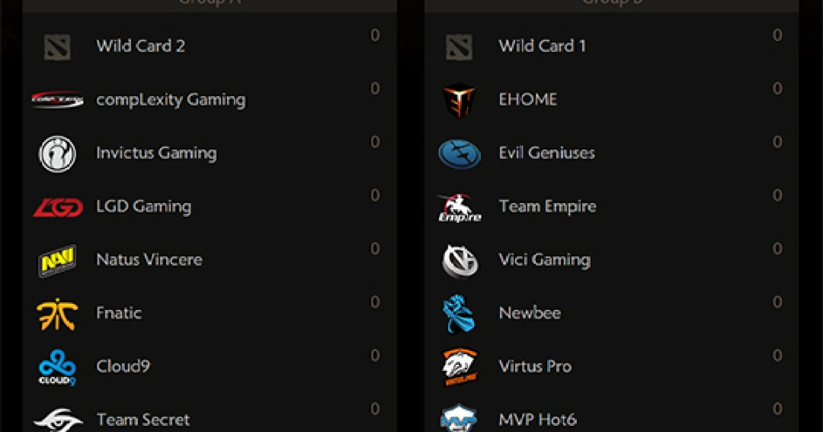 [TI5] MVP 핫식스, EG-VG-뉴비와 같은 조
