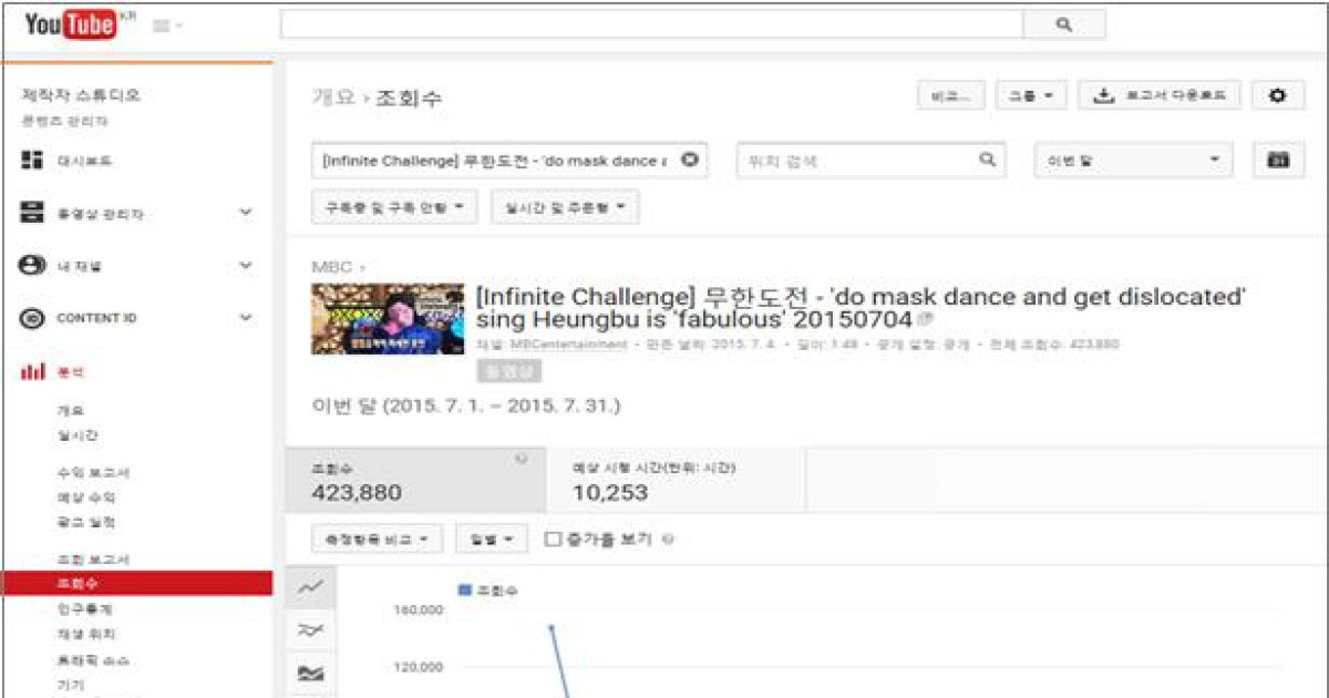 MBC "VOD 무단사용 KT 직접 방문해 실태 파악하겠다"