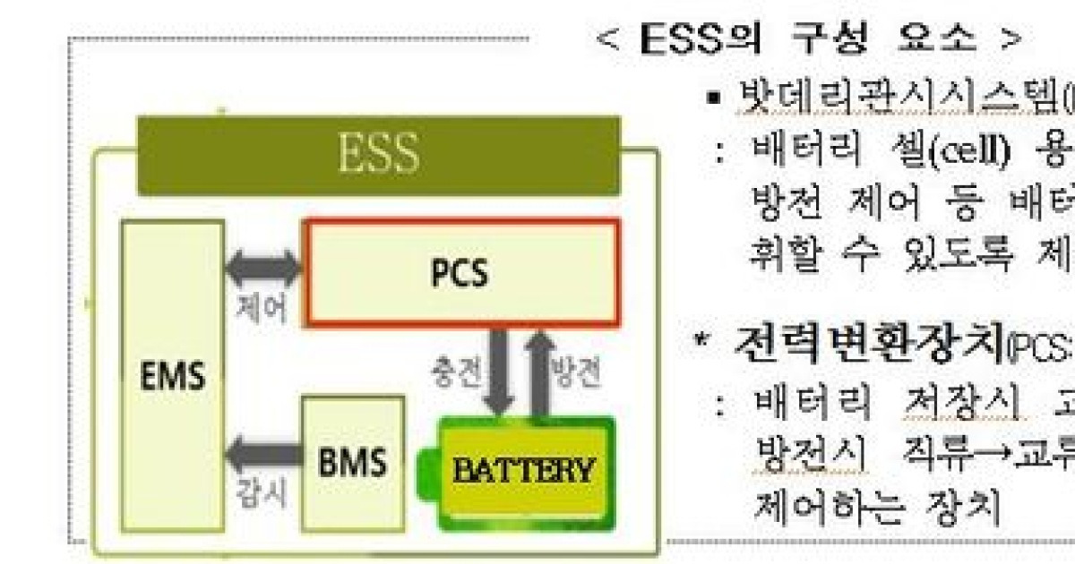 ESS 시험인증기관 구축..2019년 완공