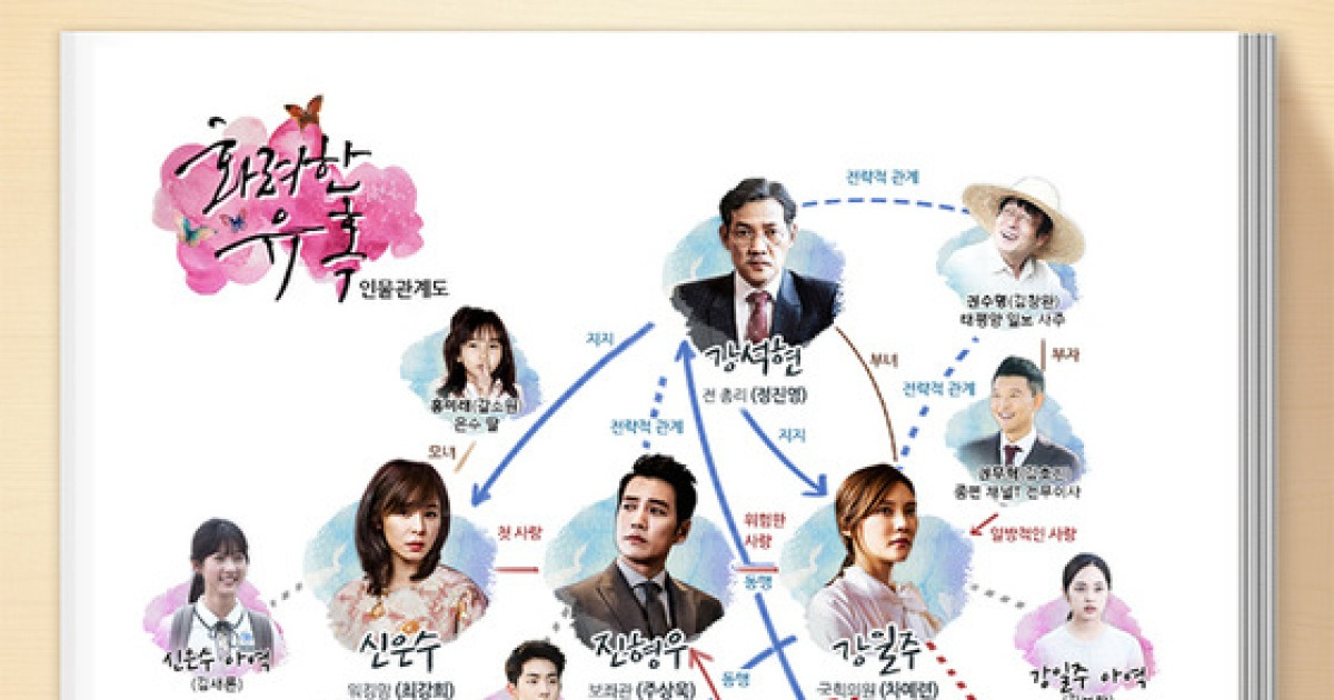 화려한 유혹 인물관계도 공개 얽히고설킨 15인