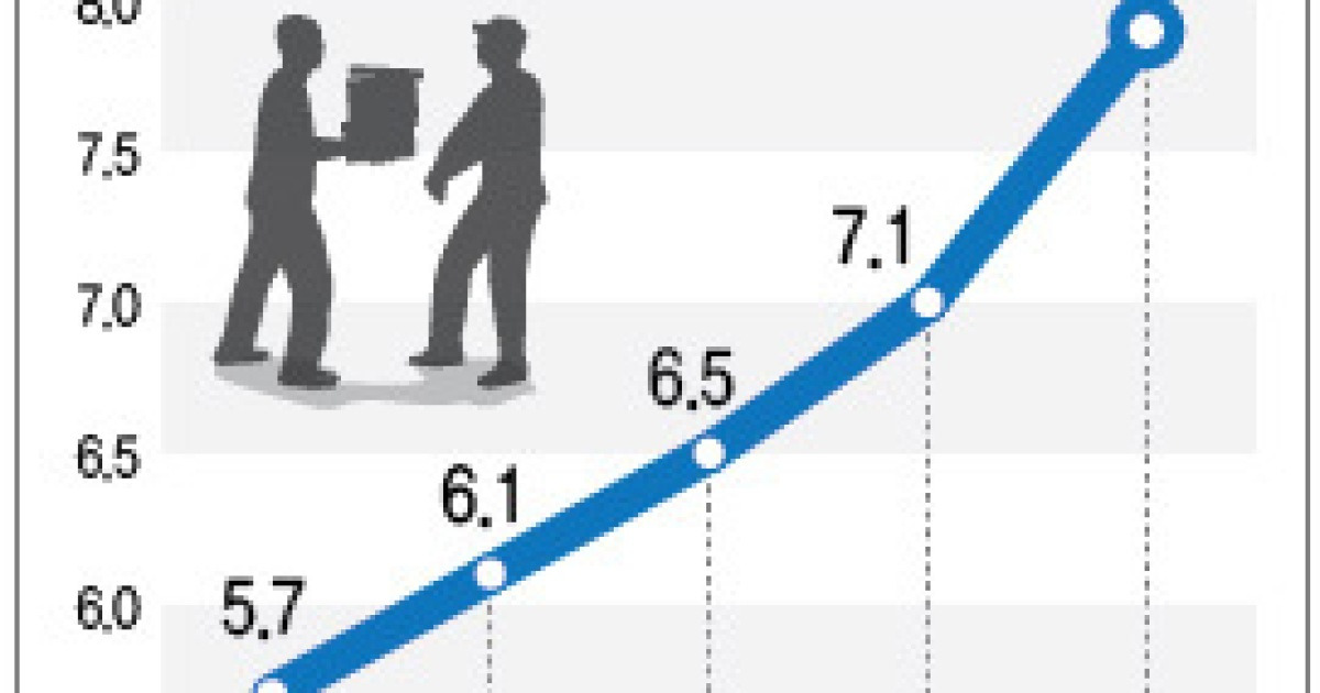 건설현장 외국인 근로자 매년 증가 지난해 7 9