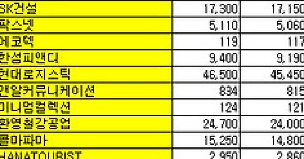 [표]K-OTC 거래 현황(11/12)
