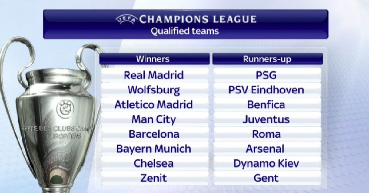 UCL 16강 진출팀 확정, 다가오는 운명의 조추첨