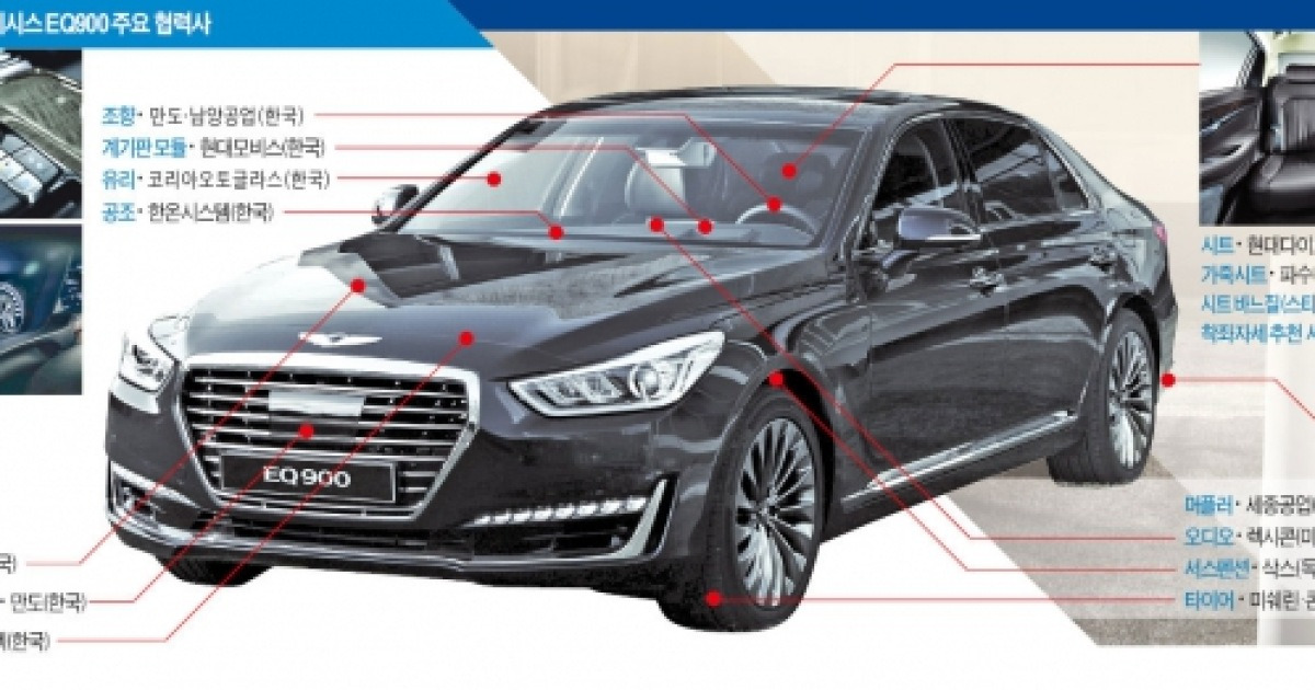 제네시스 EQ900은 5000여 협력사 '작품'..'최초 기술'만 14개