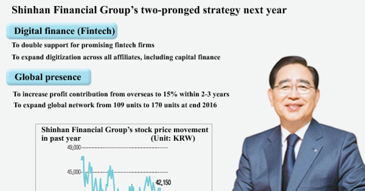 Shinhan to expand global presence