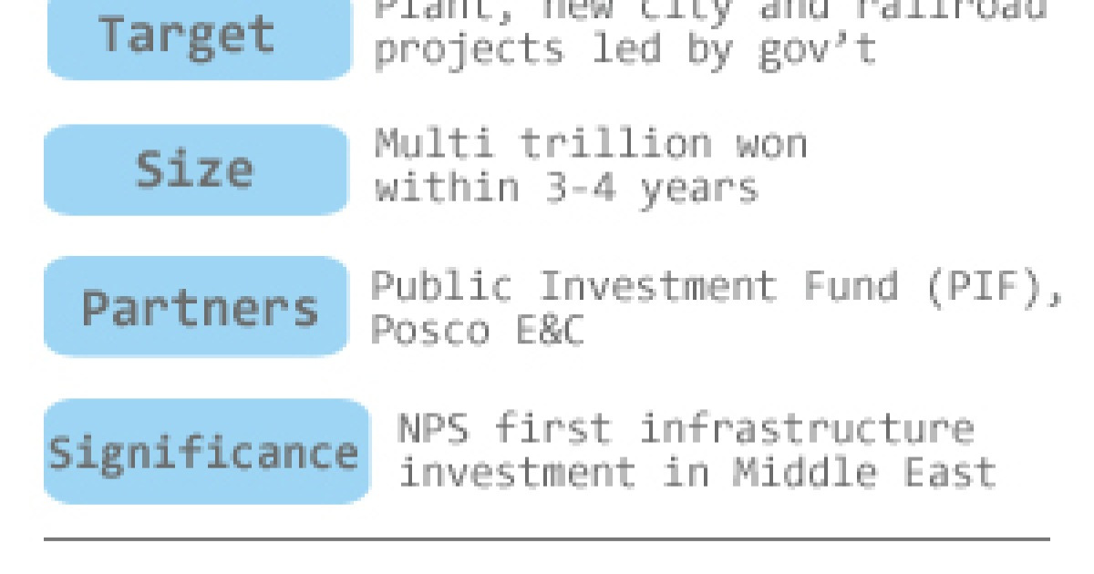 NPS to invest into infrastructure in Middle East