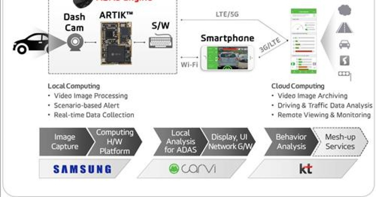 KT, CES에서 차세대 스마트카 기술 공개