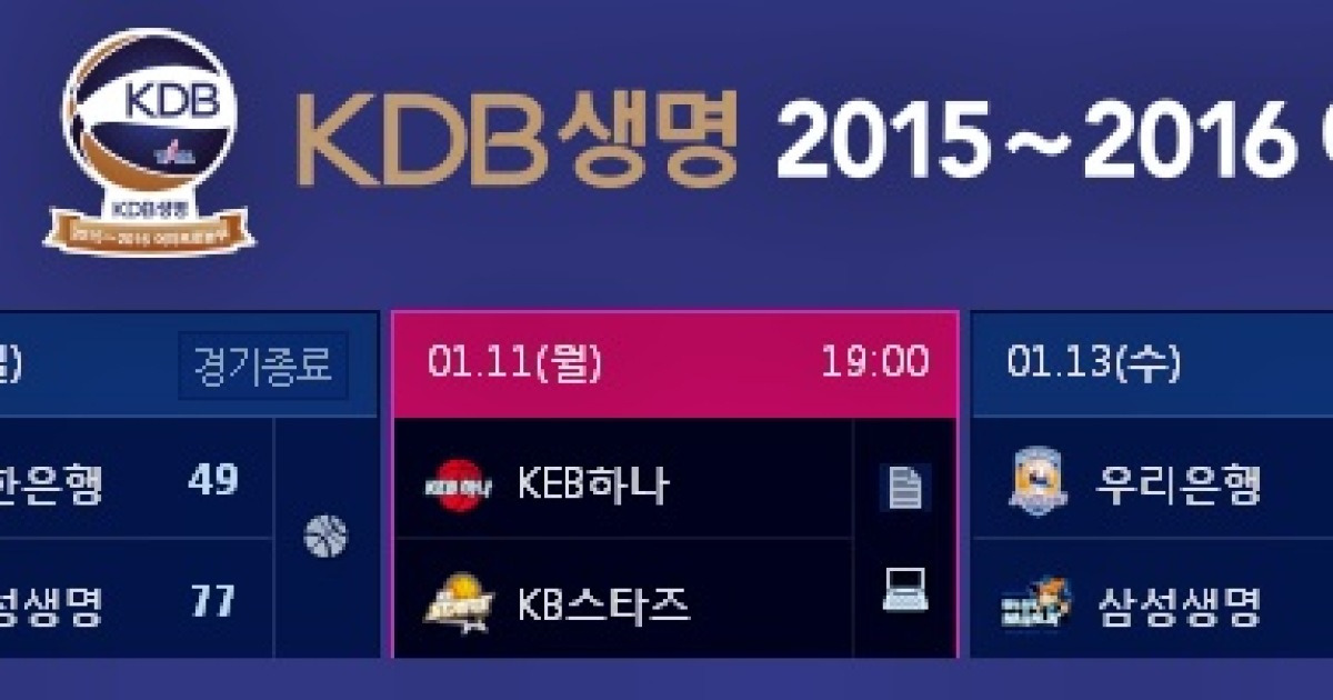 WKBL '한국여자농구연맹' 별들의 전쟁 임박..최윤아 올스타 팬투표1위