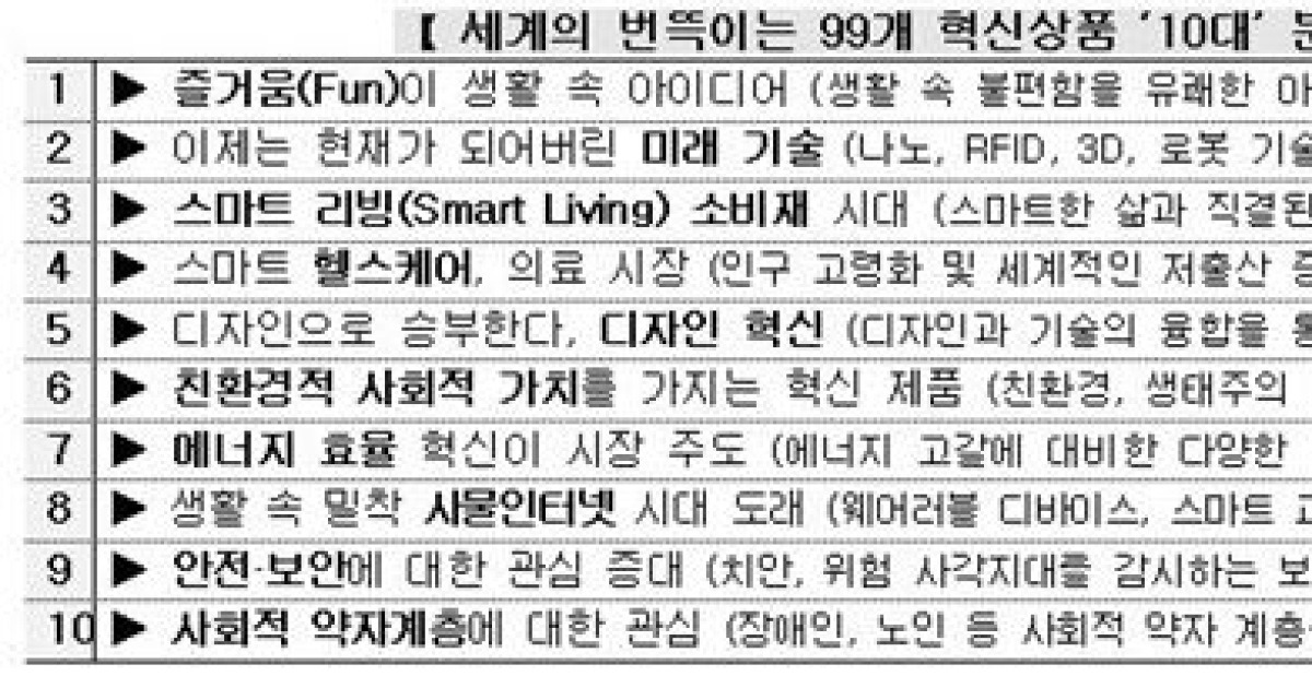 KOTRA, '세계의 번뜩이는 99개 혁신상품' 발간